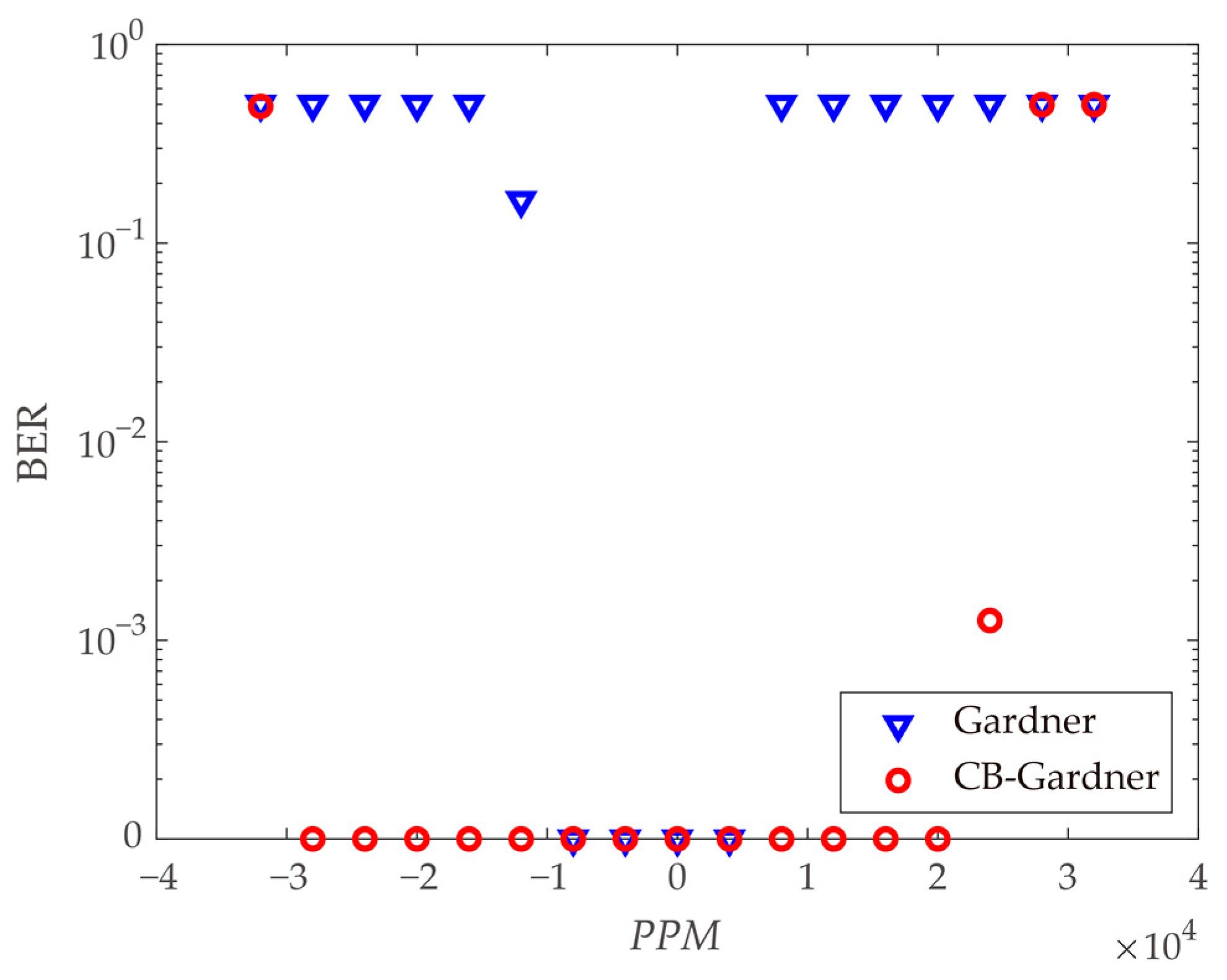 Jmse Free Full Text A Carrier Based Gardner Timing Synchronization Algorithm For Bpsk Signal