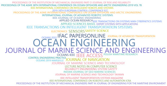 Ship Autonomous Collision-Avoidance Strategies—A Comprehensive Review