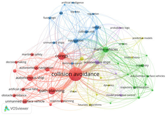 Ship Autonomous Collision-Avoidance Strategies—A Comprehensive Review