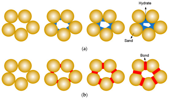 Discrete Element Modeling of the Effect of Hydrate Distribution ...