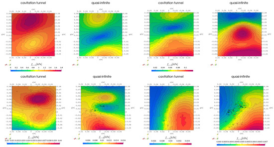 JMSE | Free Full-Text | Visualization of Underwater Radiated Noise in the Near- and Far-Field of ...