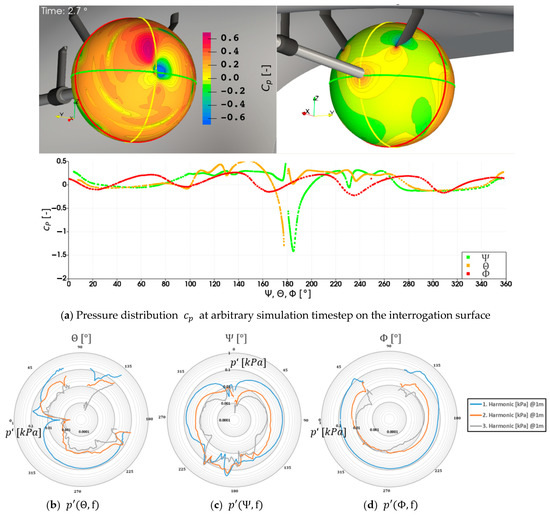 JMSE | Free Full-Text | Visualization of Underwater Radiated Noise in the Near- and Far-Field of ...