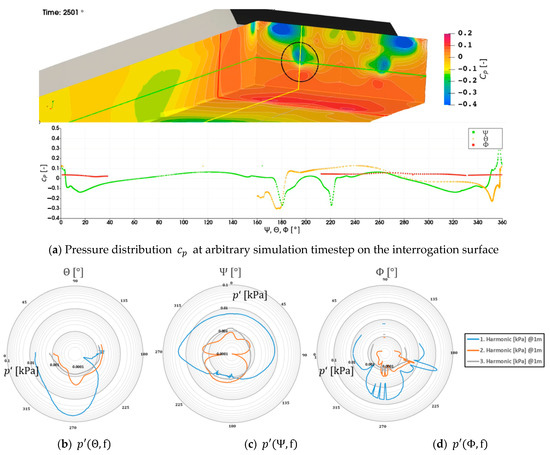 JMSE | Free Full-Text | Visualization of Underwater Radiated Noise in the Near- and Far-Field of ...