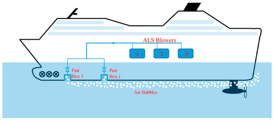 Review of the Decision Support Methods Used in Optimizing Ship Hulls ...