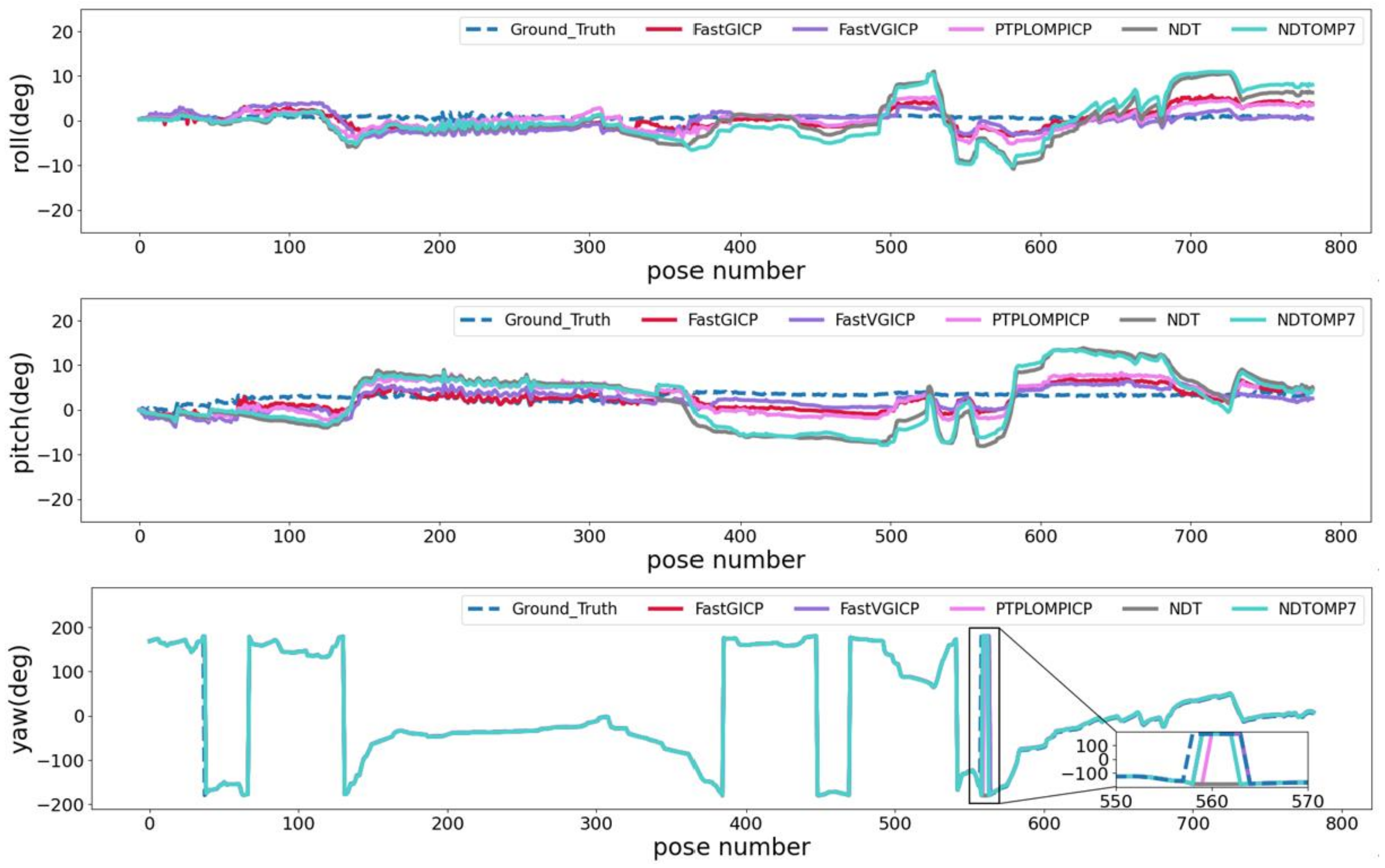 Comparative Analysis of 3D LiDAR Scan-Matching Methods for State ...