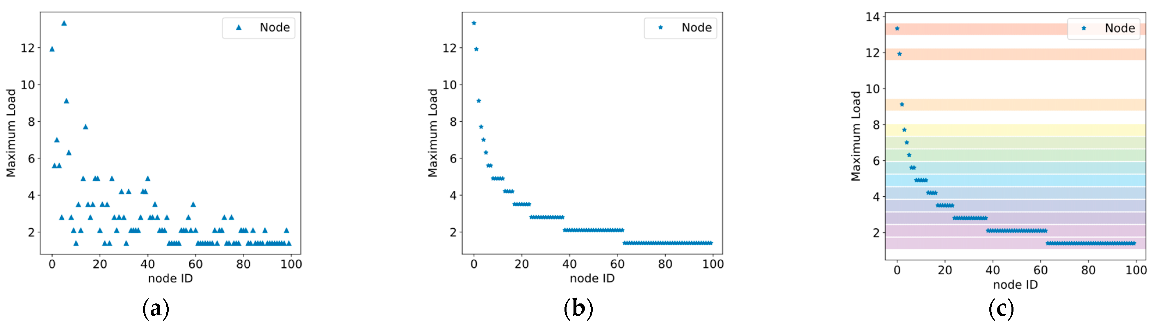 VGAE-AMF: A Novel Topology Reconstruction Algorithm for Invulnerability ...
