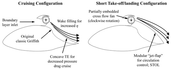 Numerical Study on Fluid Dynamic Characteristics of a Cross-Flow Fan