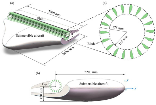 Numerical Study on Fluid Dynamic Characteristics of a Cross-Flow Fan