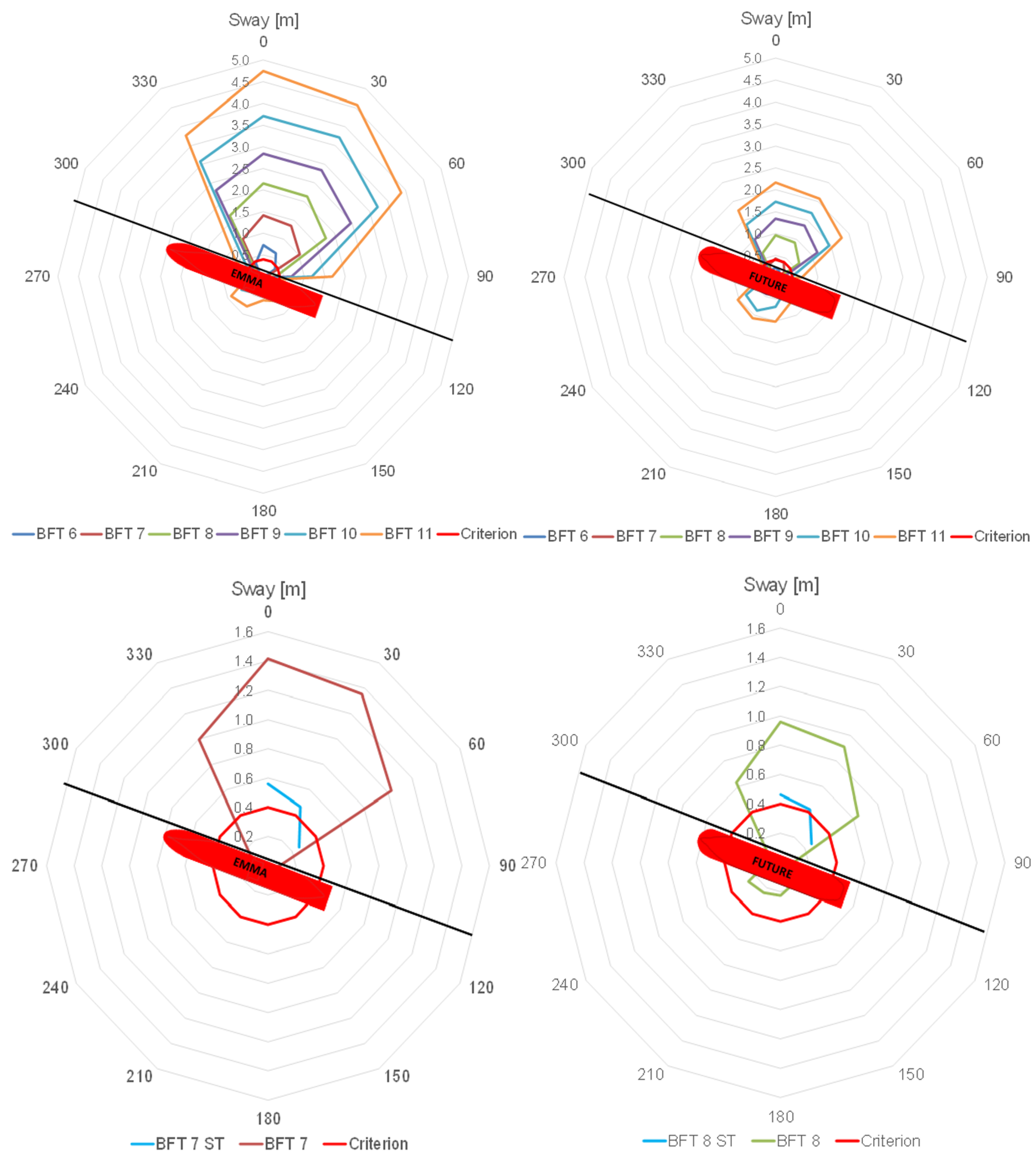 JMSE | Free Full-Text | Analysis of the Mooring Effects of Future Ultra ...