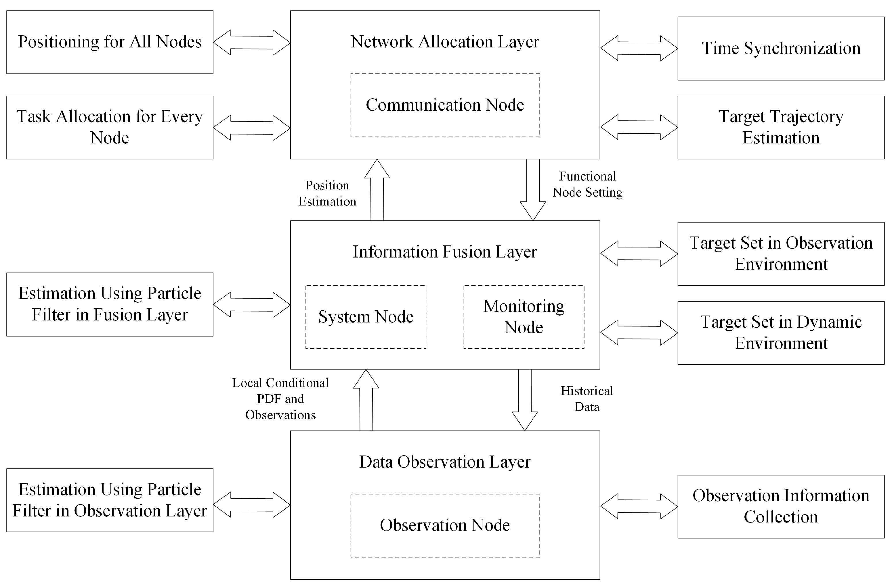 A Distributed Underwater Multi-Target Tracking Algorithm Based on Two ...