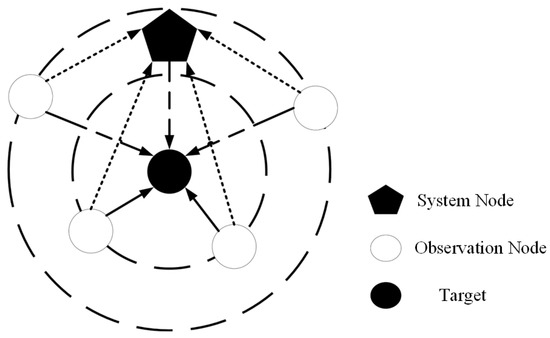A Distributed Underwater Multi-Target Tracking Algorithm Based on Two ...