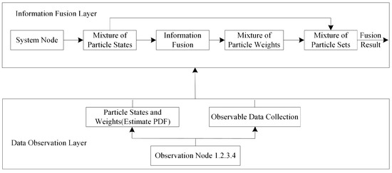 A Distributed Underwater Multi Target Tracking Algorithm Based On Two