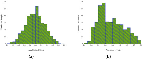 A Distributed Underwater Multi-Target Tracking Algorithm Based on Two-Layer Particle Filter