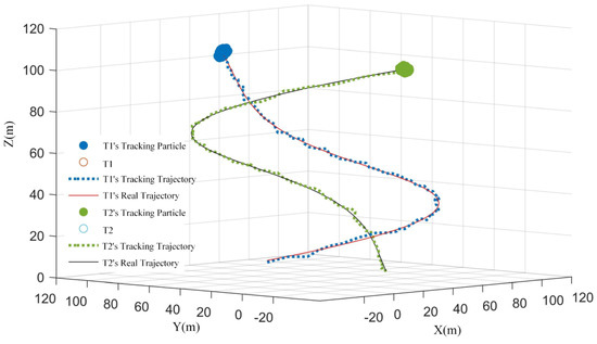 A Distributed Underwater Multi-Target Tracking Algorithm Based on Two-Layer Particle Filter
