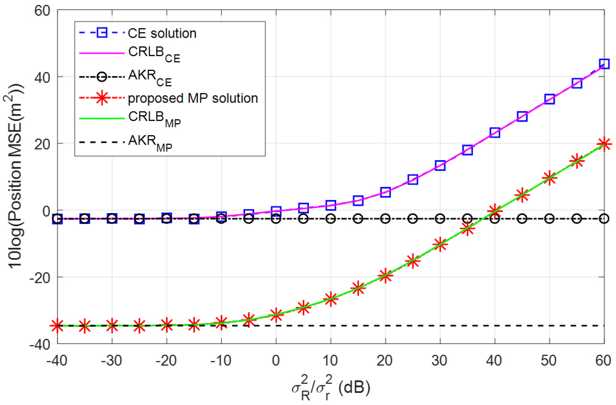 JMSE | Free Full-Text | Efficient Underwater Acoustical Localization Method Based on TDOA with ...