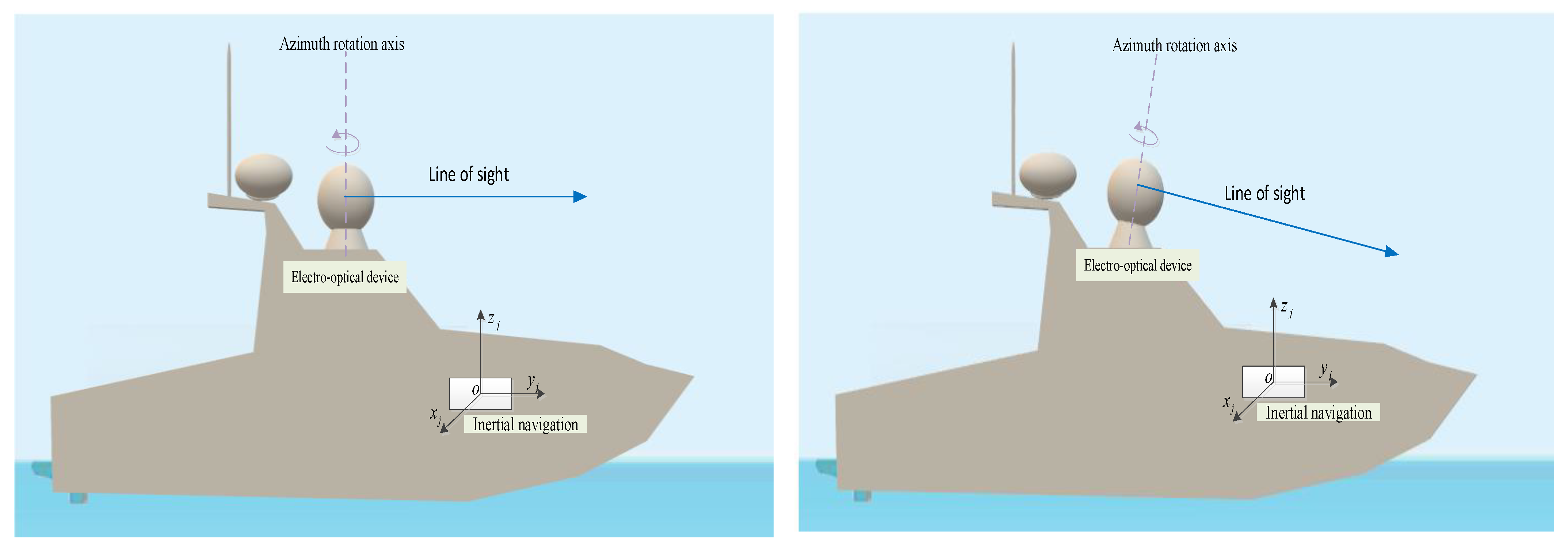Analysis and Compensation of Installation Perpendicularity Error in Unmanned Surface Vehicle ...