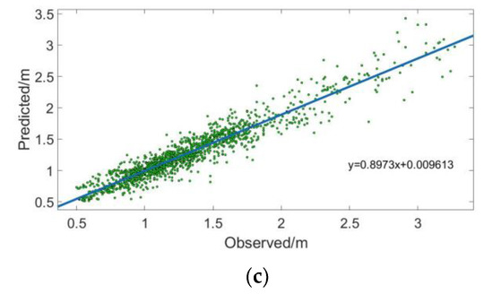 An EMD–PSO–LSSVM Hybrid Model for Significant Wave Height Prediction
