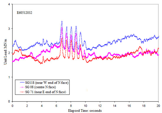Mechanism of Phase-Locked Ice Crushing against Offshore Structures