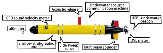 Underwater Acoustic Technology-Based Monitoring of Oil Spill: A Review