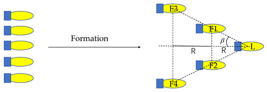 Multi-AUV Formation Predictive Control Based on CNN-LSTM under Communication Constraints
