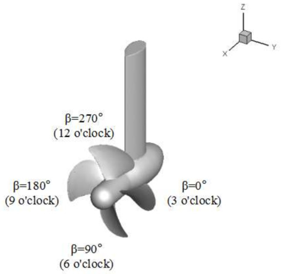 Numerical Simulation of Hydrodynamic Performance of Podded Propulsion ...