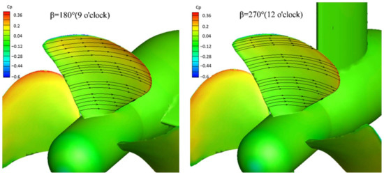 Numerical Simulation of Hydrodynamic Performance of Podded Propulsion under Maneuvering Condition