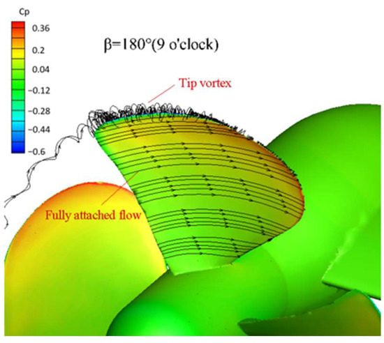 Numerical Simulation of Hydrodynamic Performance of Podded Propulsion under Maneuvering Condition