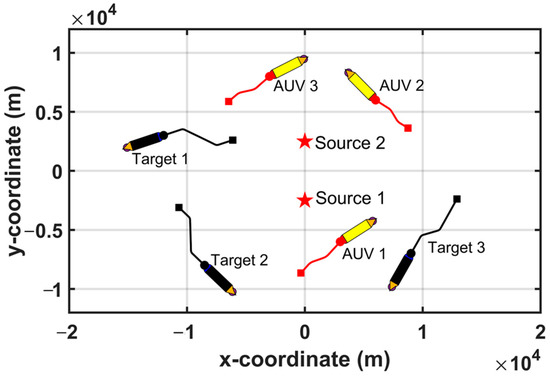 Multi-Target Tracking in Multi-Static Networks with Autonomous ...