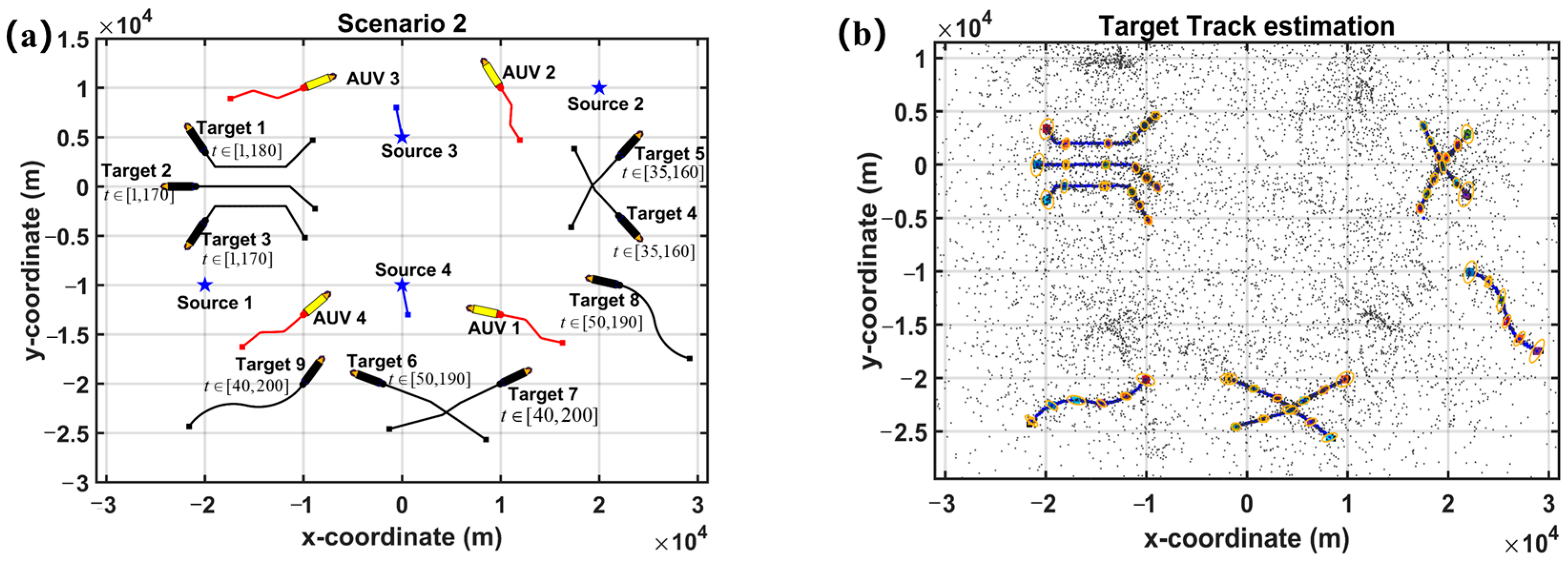 Jmse Free Full Text Multi Target Tracking In Multi Static Networks With Autonomous