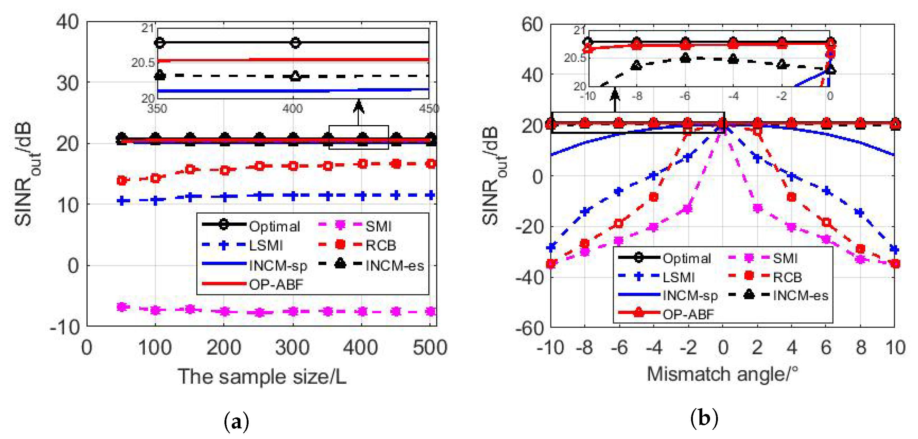 Adaptive Beamforming with Hydrophone Arrays Based on Oblique Projection in the Presence of the ...