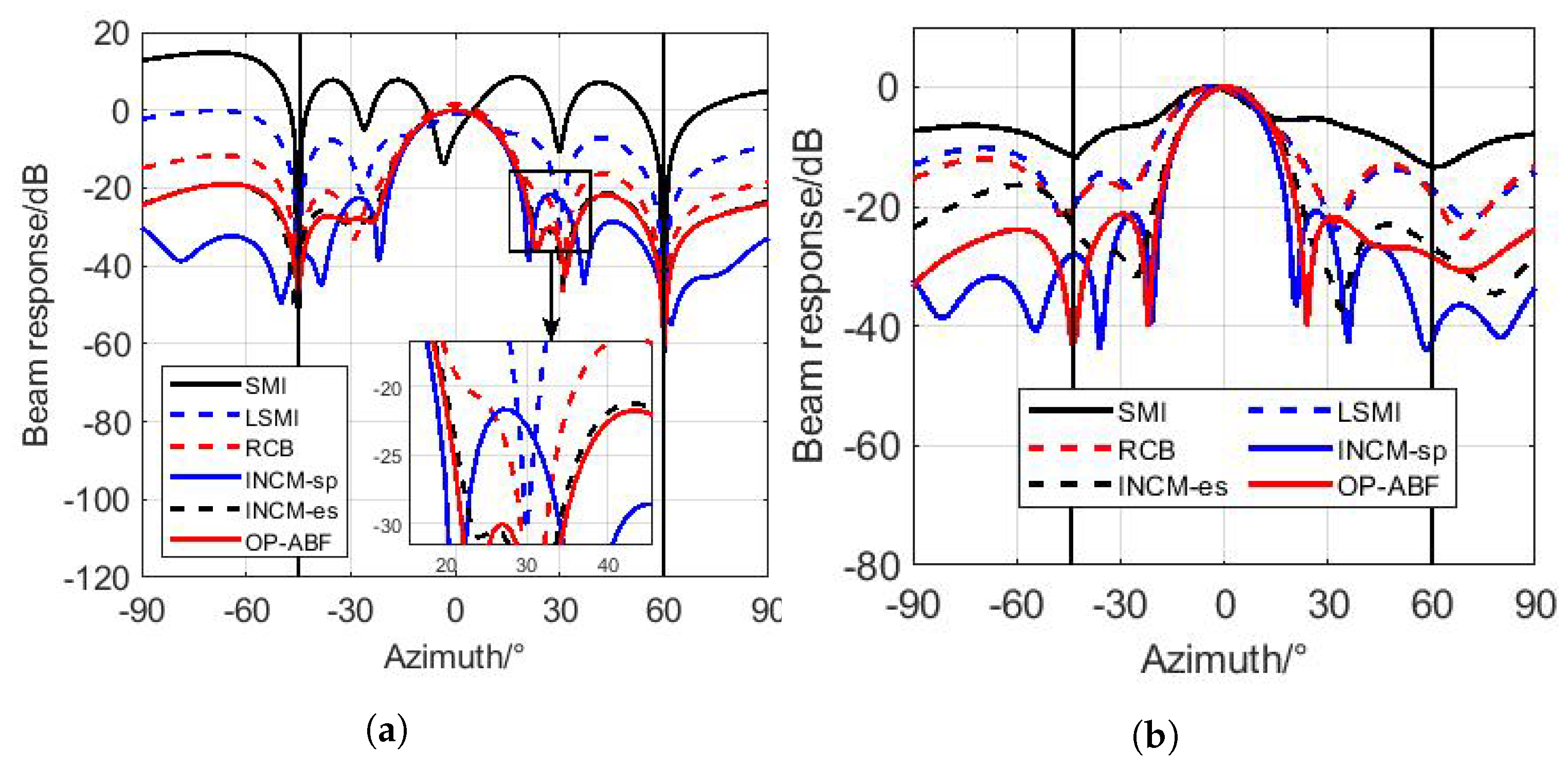 Adaptive Beamforming with Hydrophone Arrays Based on Oblique Projection in the Presence of the ...