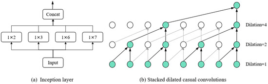 JMSE | Free Full-Text | Adaptive Graph-Learning Convolutional Network ...