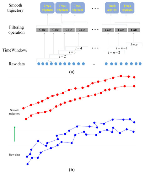 TRFM-LS: Transformer-Based Deep Learning Method for Vessel Trajectory ...