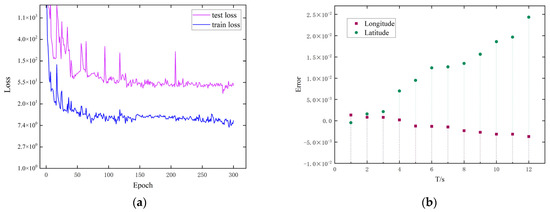 TRFM-LS: Transformer-Based Deep Learning Method for Vessel Trajectory Prediction