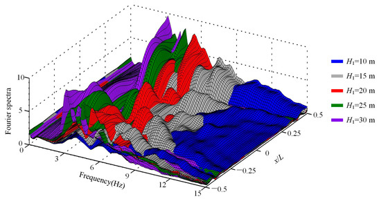 Influence of Topographic and Geological Features on the Seismic ...