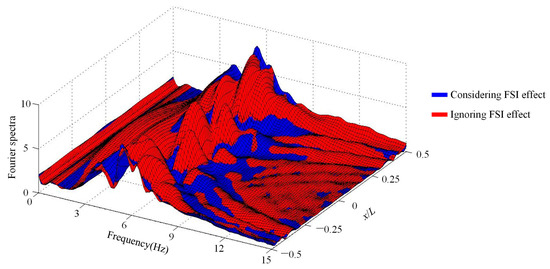 Influence of Topographic and Geological Features on the Seismic ...