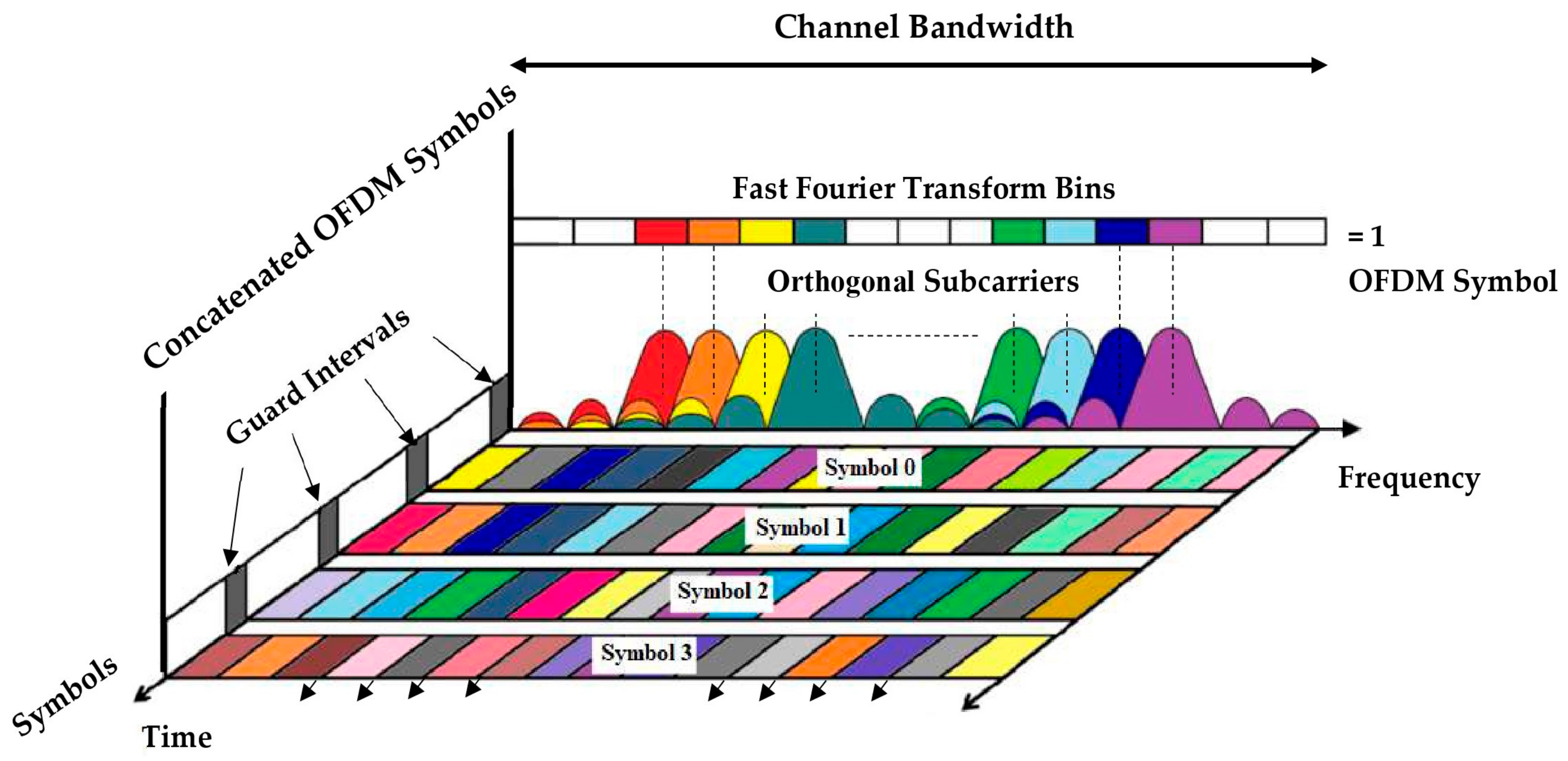 A Survey on Physical Layer Techniques and Challenges in Underwater Communication Systems