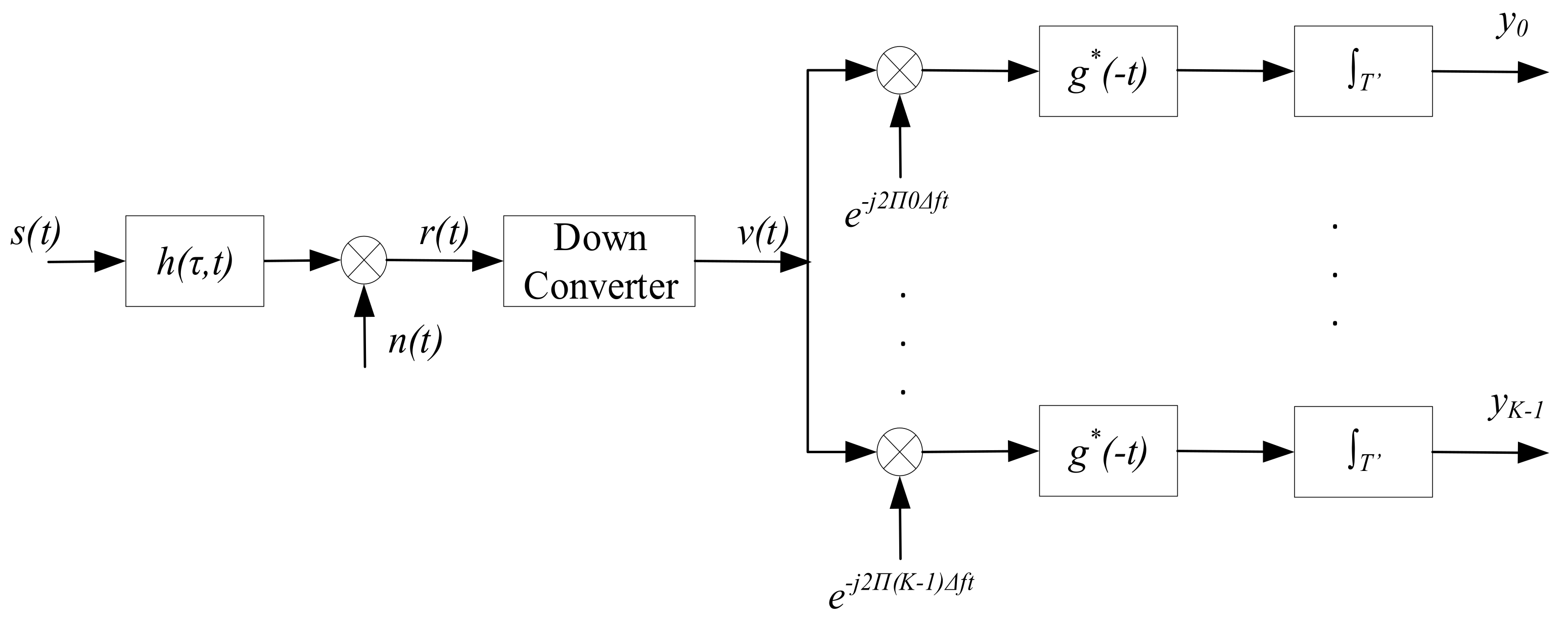 A Survey on Physical Layer Techniques and Challenges in Underwater ...