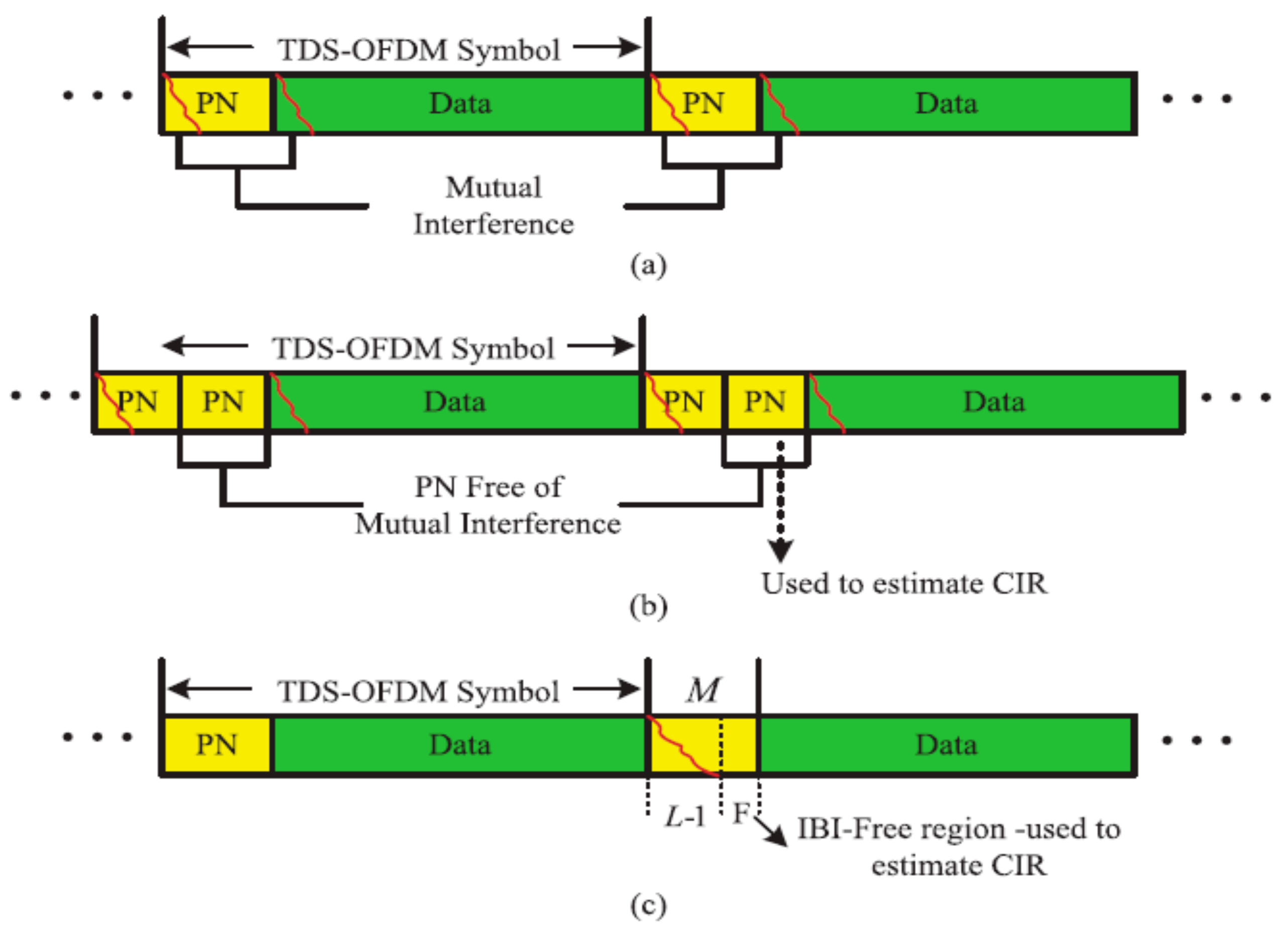 A Survey on Physical Layer Techniques and Challenges in Underwater ...