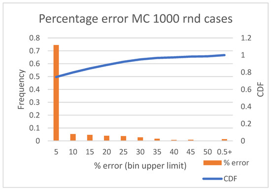 JMSE | Free Full-Text | Machine Learning and Case-Based Reasoning for ...
