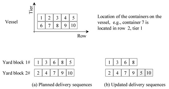 An Iterative Re-Optimization Framework for the Dynamic Scheduling of Crossover Yard Cranes with ...