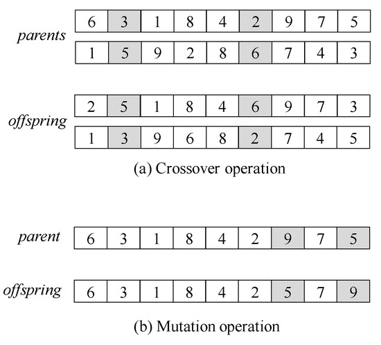 An Iterative Re-Optimization Framework for the Dynamic Scheduling of Crossover Yard Cranes with ...