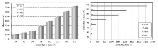 An Iterative Re-Optimization Framework for the Dynamic Scheduling of Crossover Yard Cranes with ...