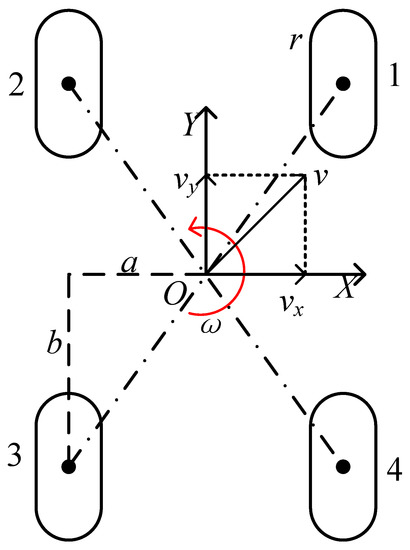 JMSE | Free Full-Text | Model Predictive Controller Design Based on ...