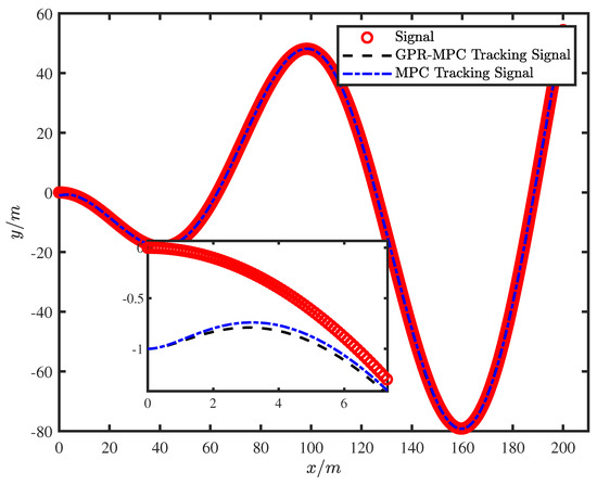 JMSE | Free Full-Text | Model Predictive Controller Design Based on Residual Model Trained by ...