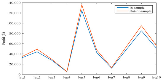 Joint Maritime Bunker Hedging and Operational Consumption Based on CVaR Optimization