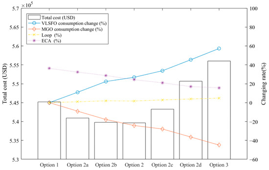 Joint Maritime Bunker Hedging and Operational Consumption Based on CVaR ...