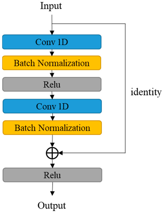 A Multi-Task Learning for Submarine Cable Magnetic Anomaly Recognition