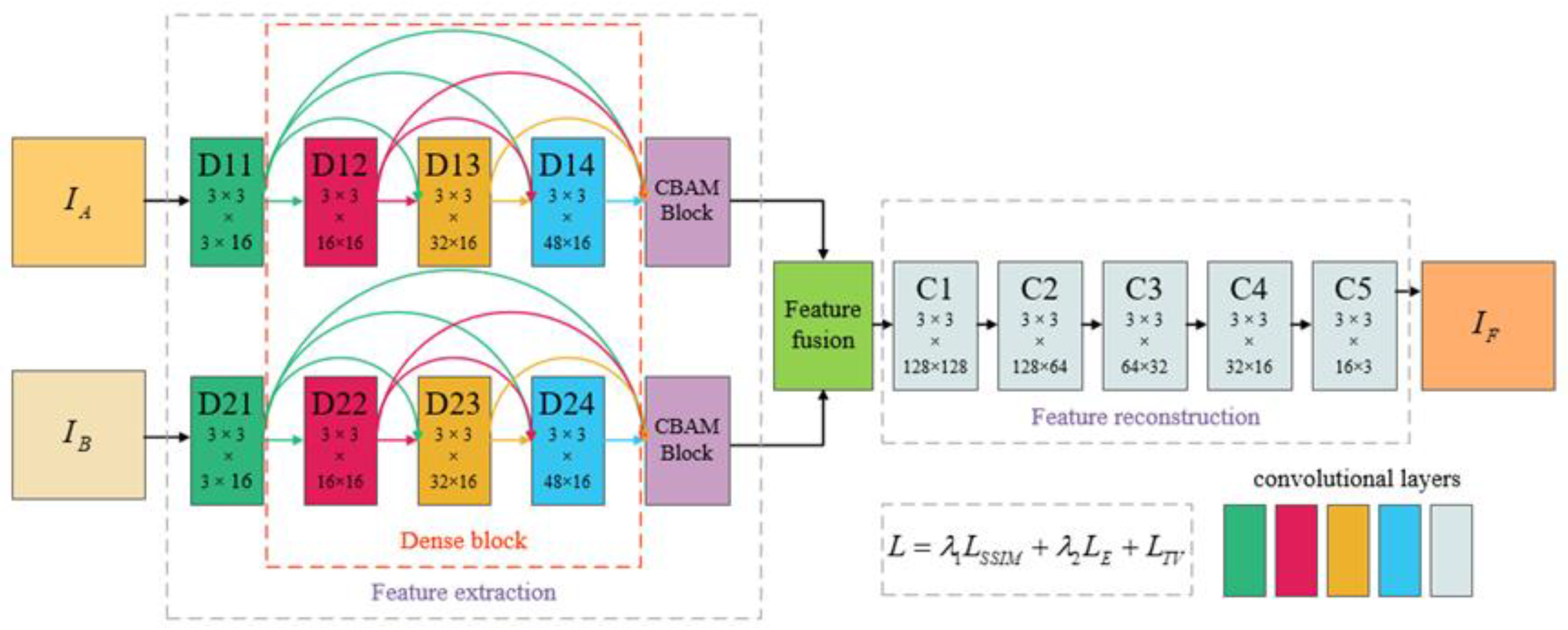 JMSE | Free Full-Text | Fusion2Fusion: An Infrared–Visible Image Fusion ...