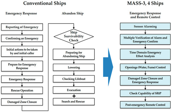 A Concept Study on Design Alternatives for Minimizing Accident ...